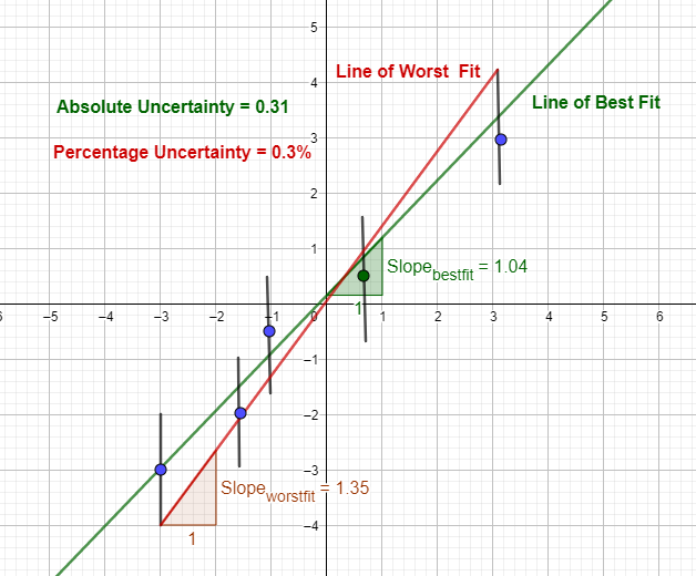 Absolute Error Formula Physics Absolute Error Formula Physics