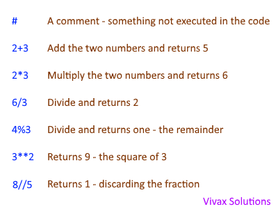 Python programming for computer science from gcse to advanced (2025) | Vivax Solutions