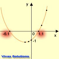 ## Conquer Quadratic Equations (GCSE, GCE(OL), IIT and JEE): 4 Powerful ...